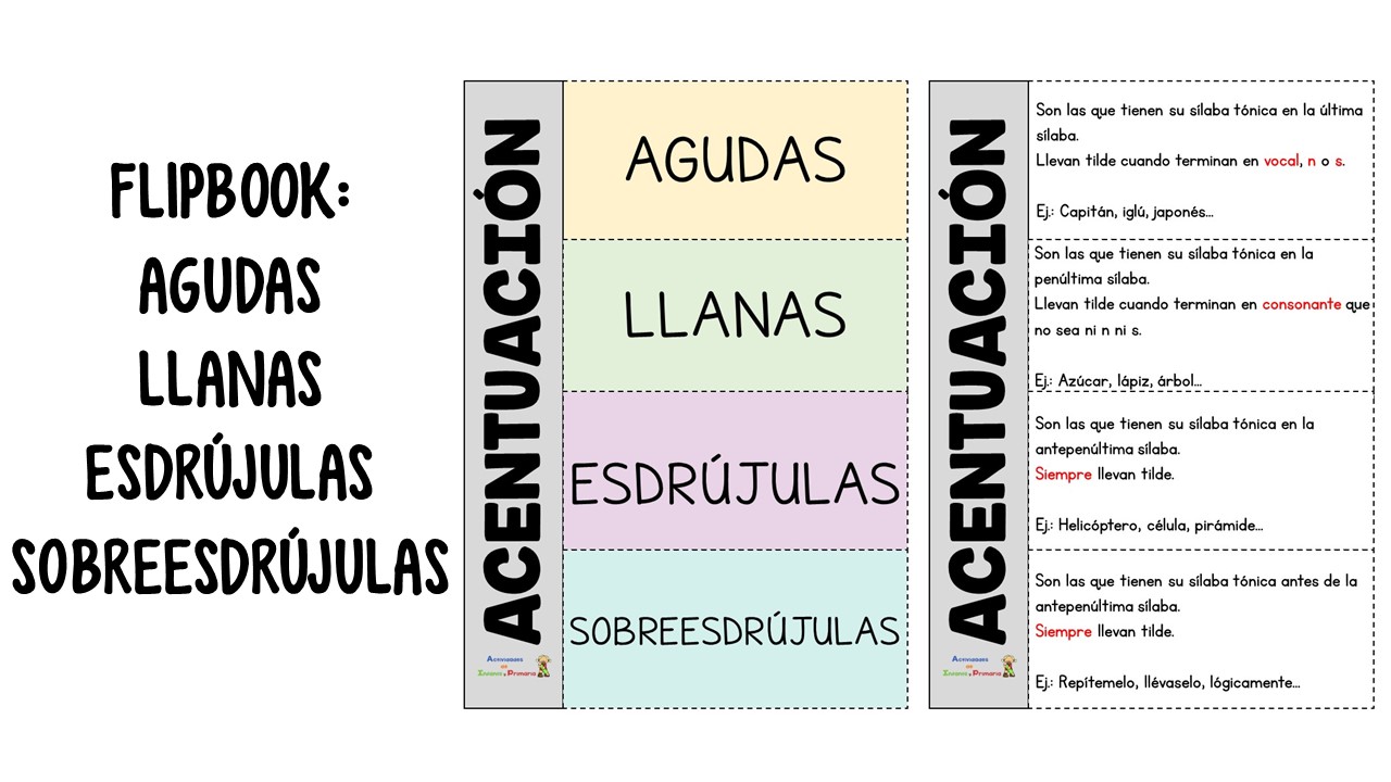 Flipbook: Clasificación de palabras según su acentuación - Actividades ...