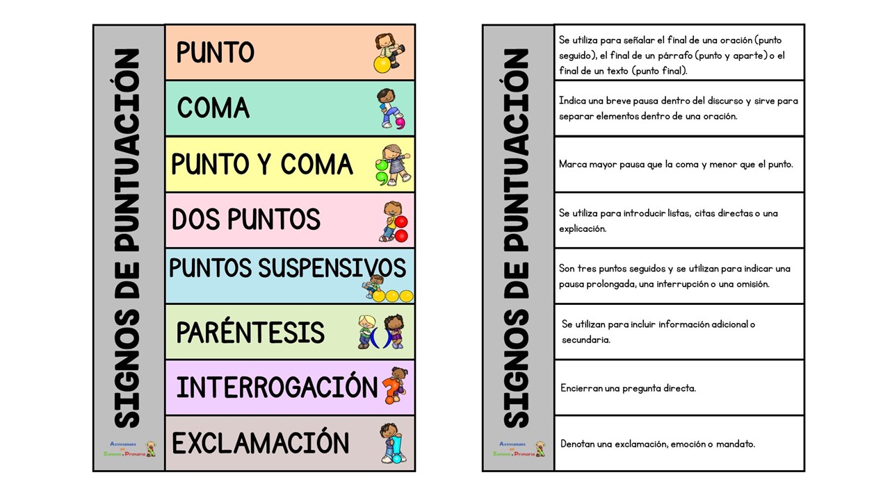 Los Signos De Puntuacion En Imagenes Imagenes Educativas El Uso De Los