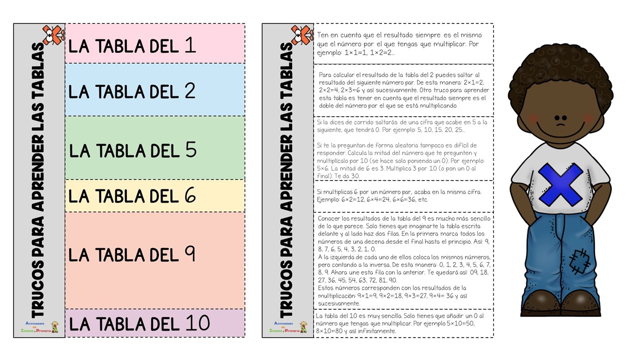 Trucos De Tablas De Multiplicar