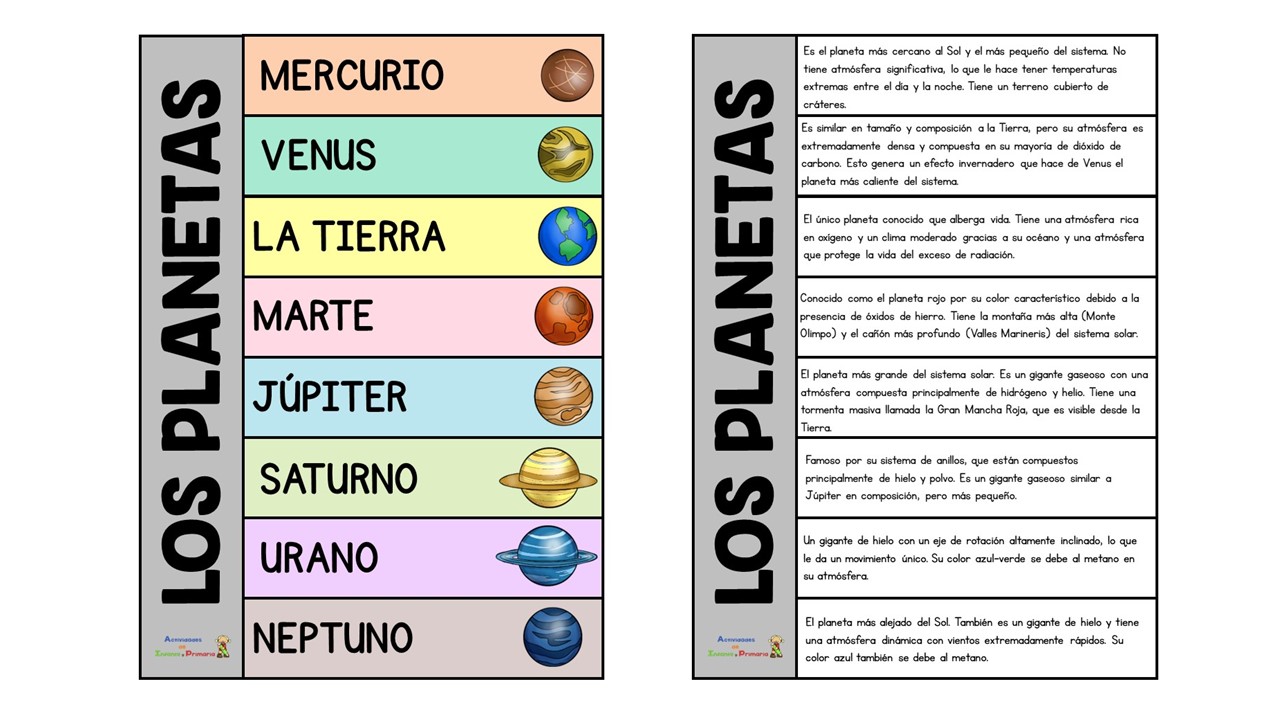 Imprimibles Del Sistema Solar De La Olimpiada De Ciencias Actividades