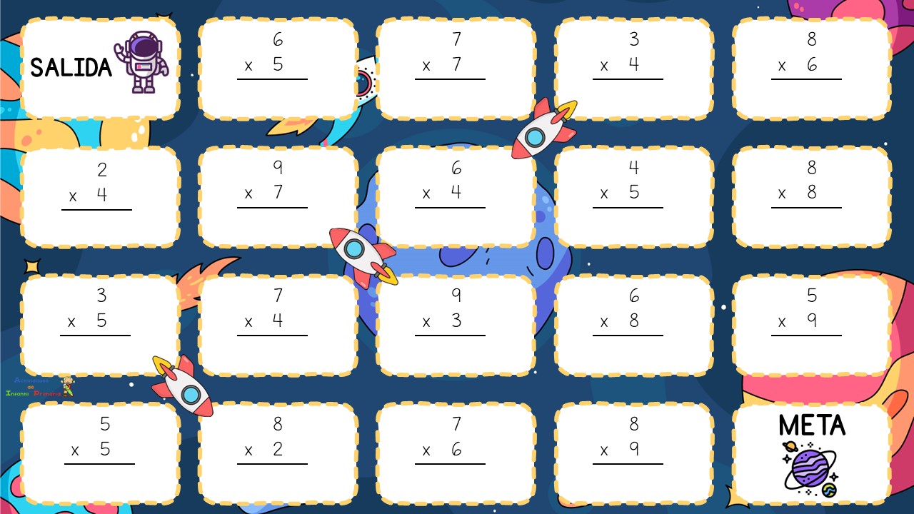 El tablero espacial de las multiplicaciones de 1,2 y 3 cifras ...