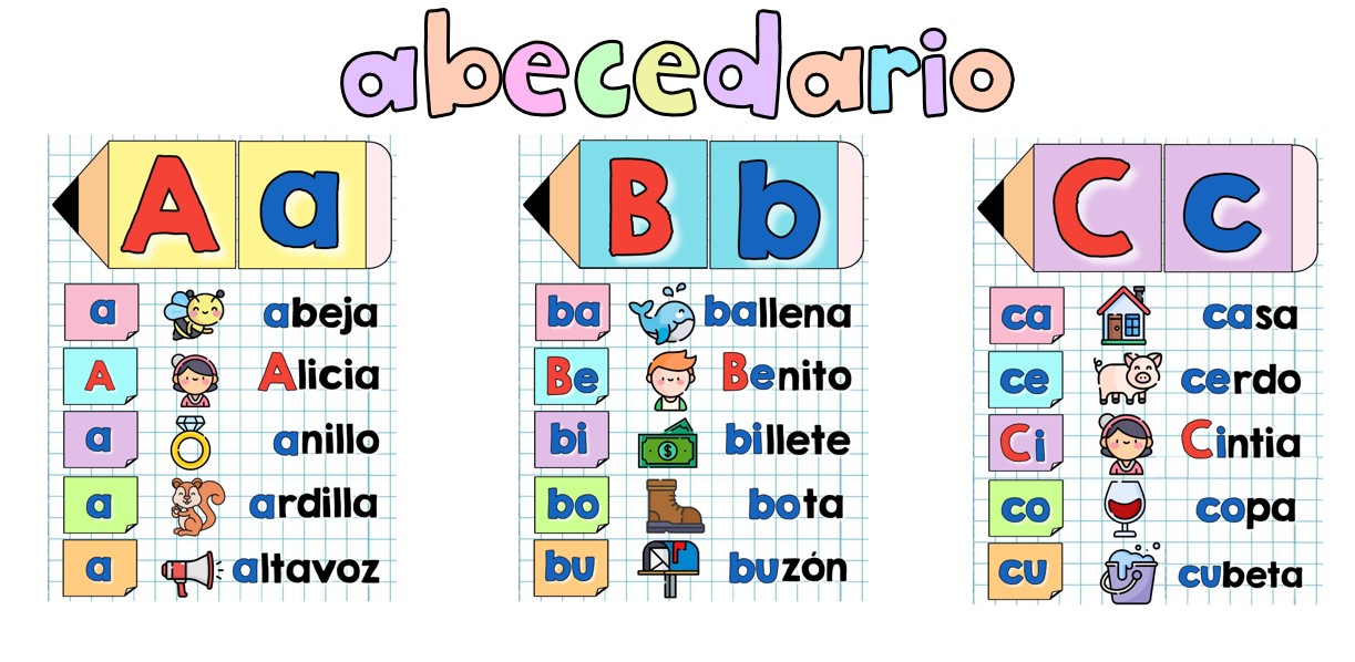 Recursos Para El Aula Abecedario Con Imagenes Escuela En La Nube ...