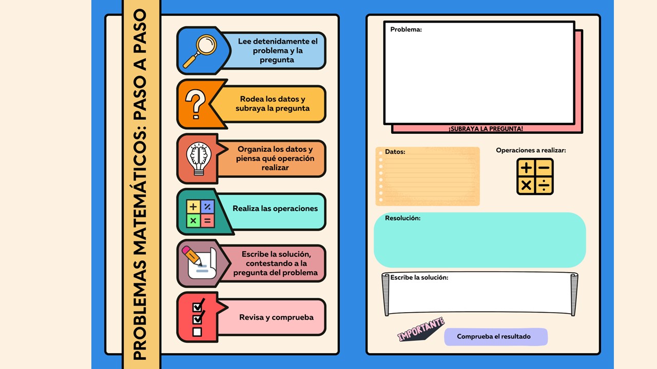 Pasos Para Resolver Problemas Pasos Para Resolver Problemas De