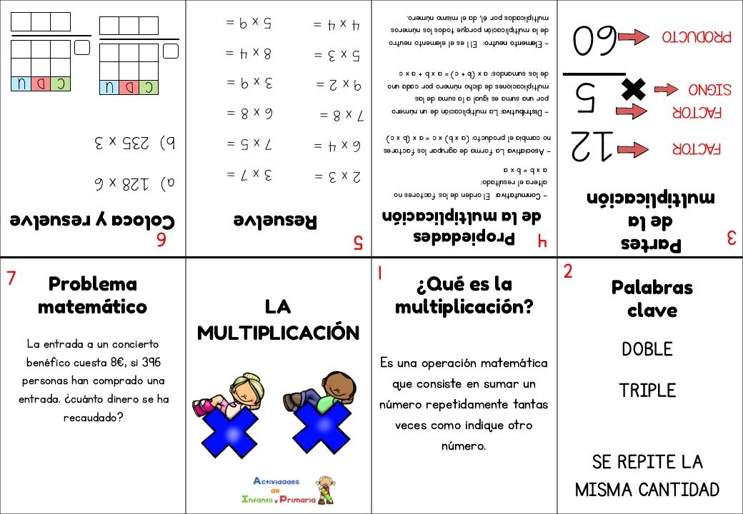 Minilibro de la multiplicación: Teoría, operaciones y problemas ...