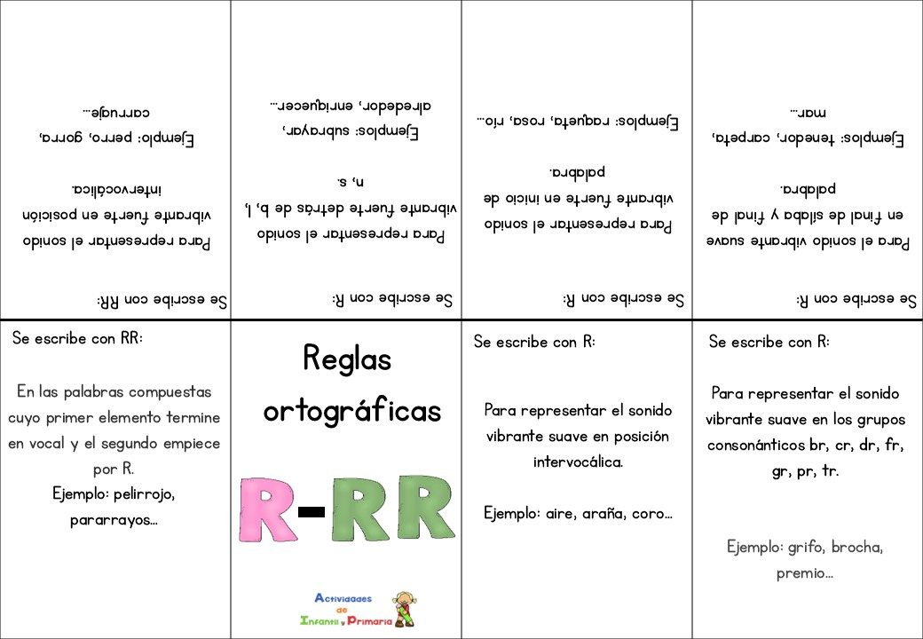 Minilibro reglas ortográficas R-RR - Actividades de infantil y primaria