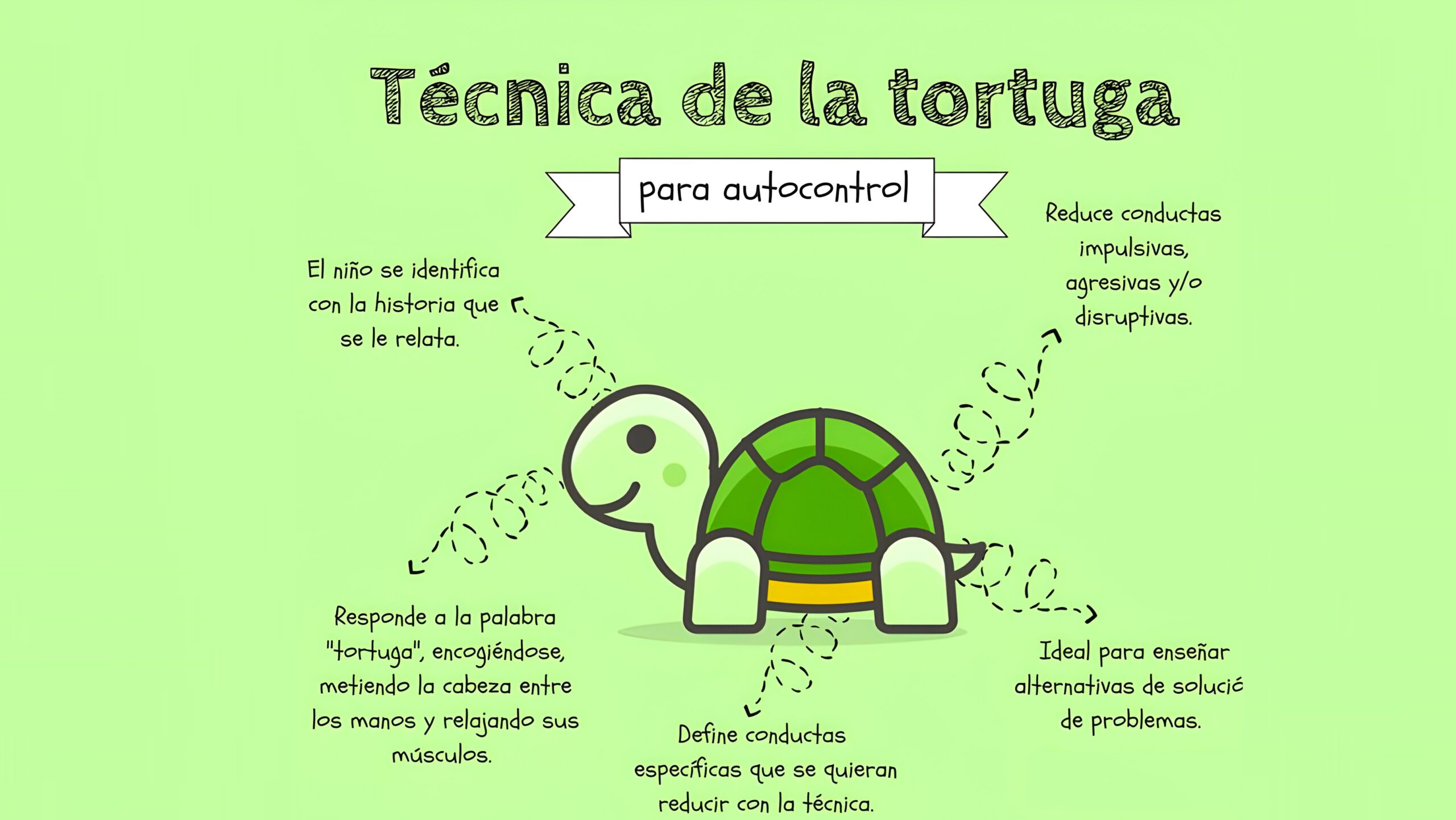 Técnica de la Tortuga para trabajar la regulación emocional ...
