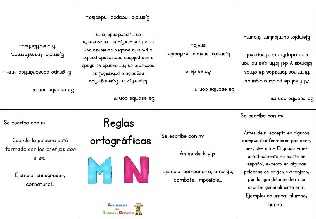 Reglas Ortograficas Basicas Pin En Recursos Educativos