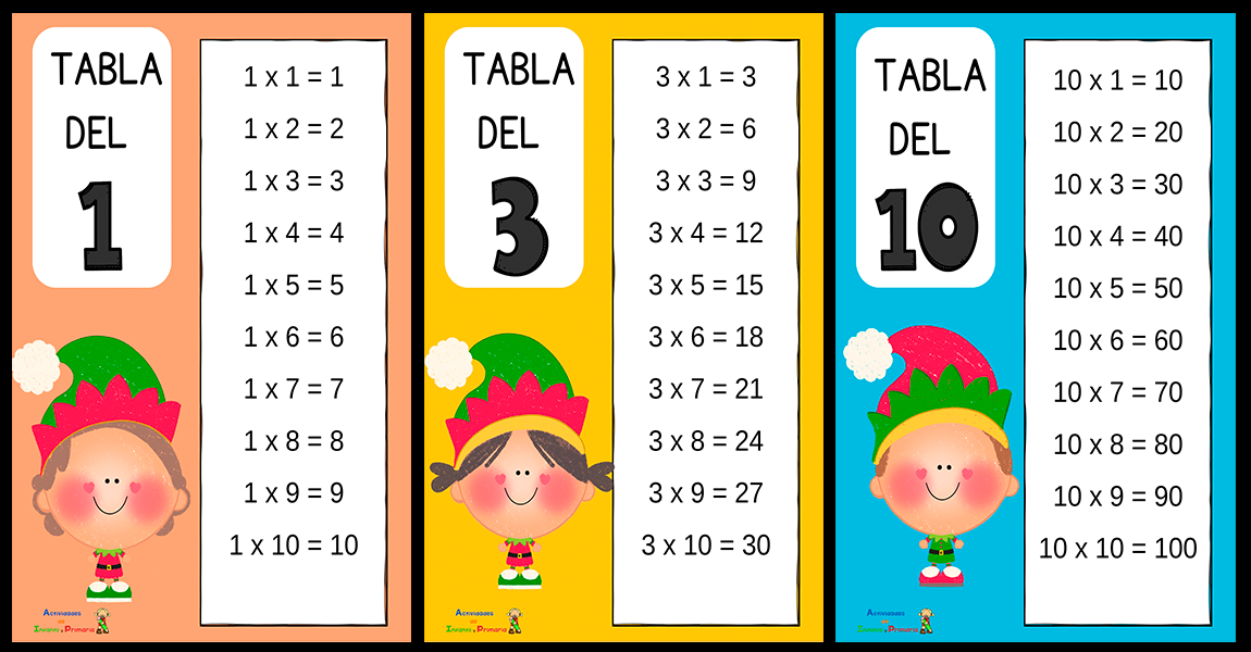 Coloridos carteles para aprender las tablas de multiplicar con ayuda de ...