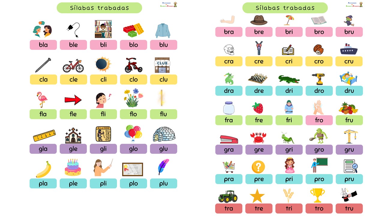 Carteles de sílabas trabadas como apoyo visual - Actividades de ...