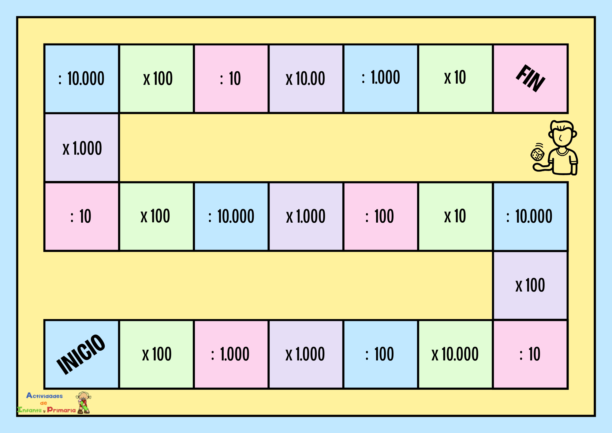 Tablero de multiplicaciones y divisiones con la unidad seguida de 0 ...