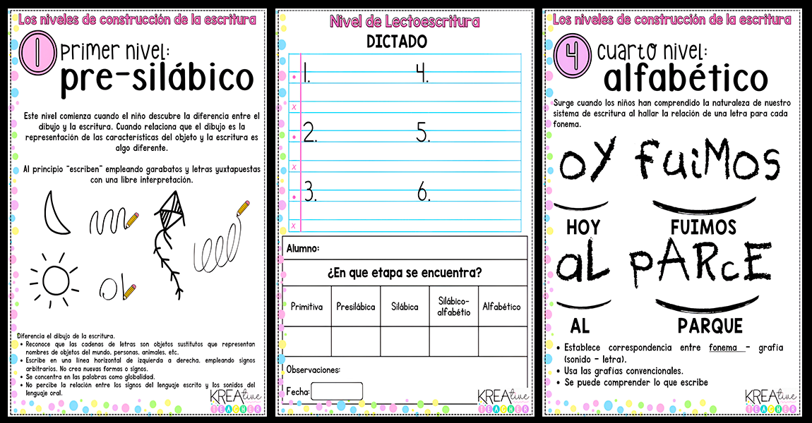 Lista De Verificación De Escritura De Primer Grado Noveno Grado En