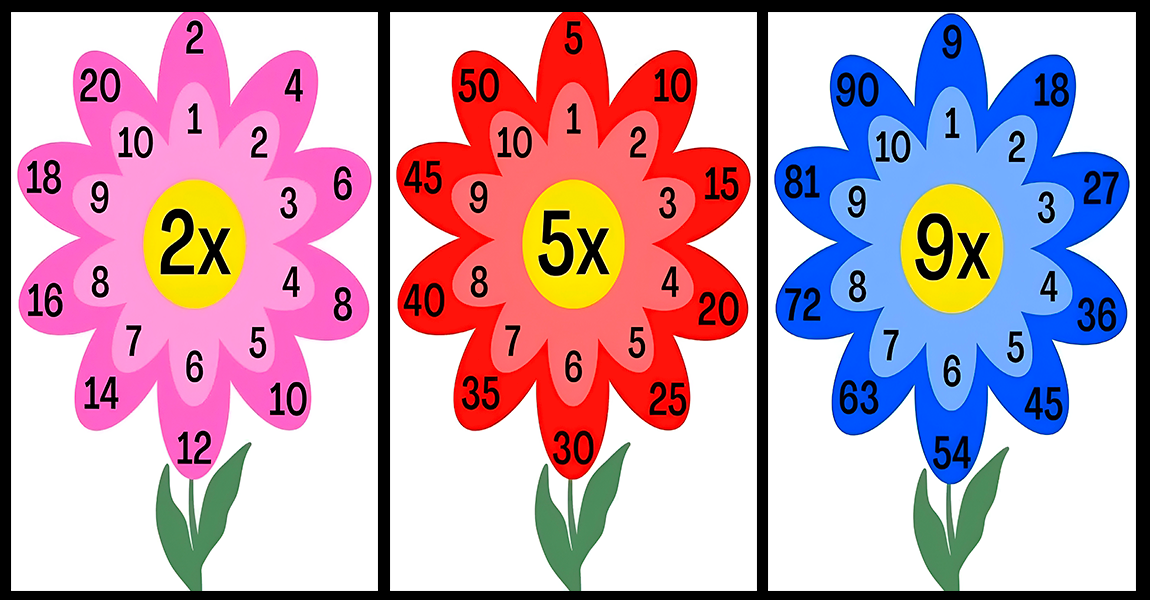 Bonitas flores primaverales para aprender las tablas de multiplicar ...