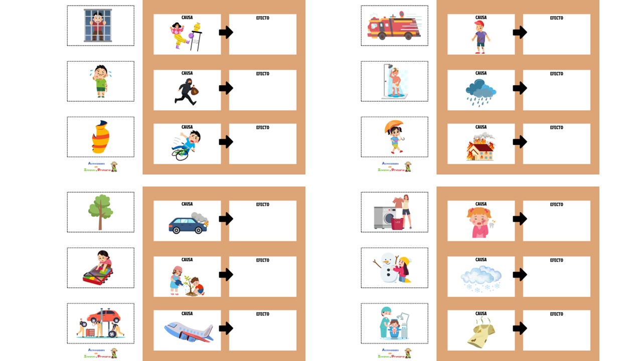 Actividad manipulativa causa y efecto con imágenes - Actividades de ...
