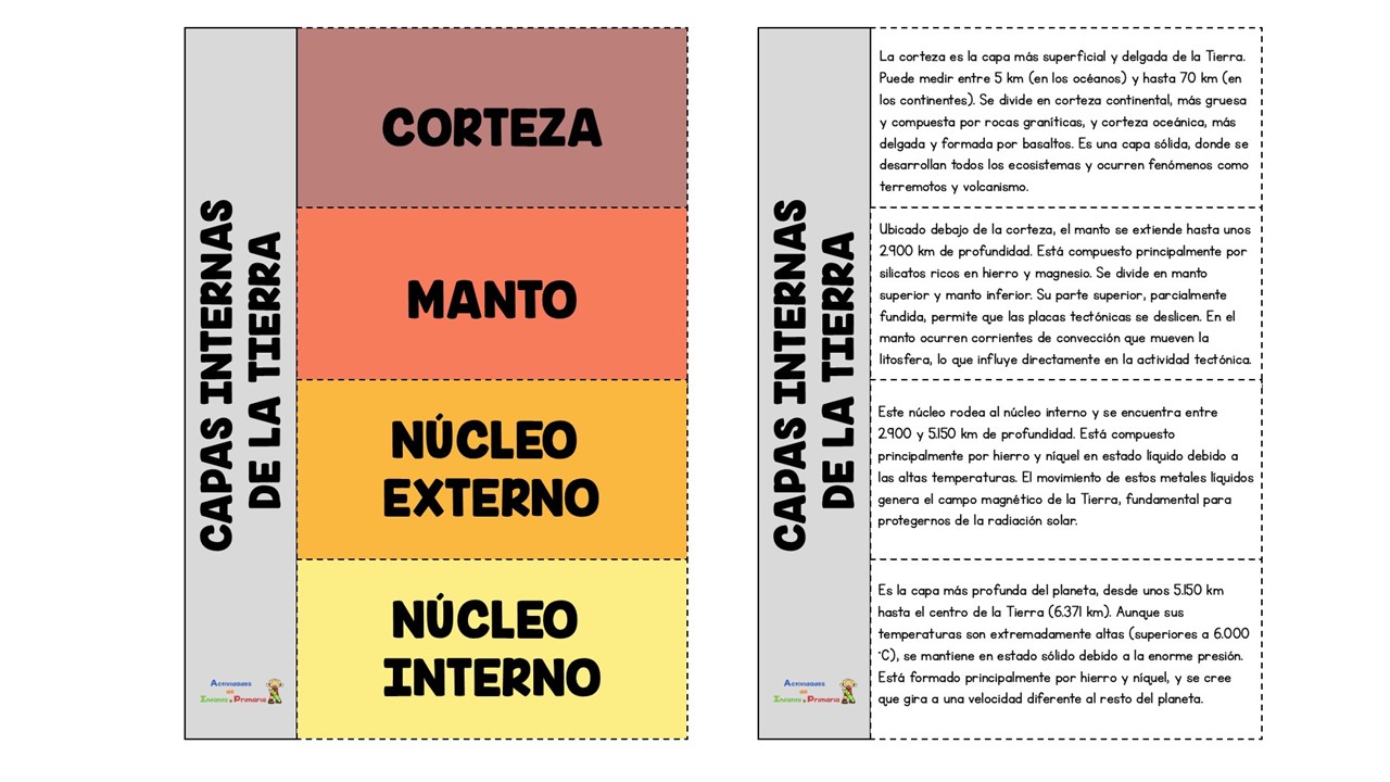Etiqueta Y Colorea Las Capas De La Tierra Storyboard