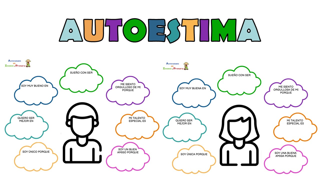 Dinámica para trabajar la autoestima de los alumnos - Actividades de ...