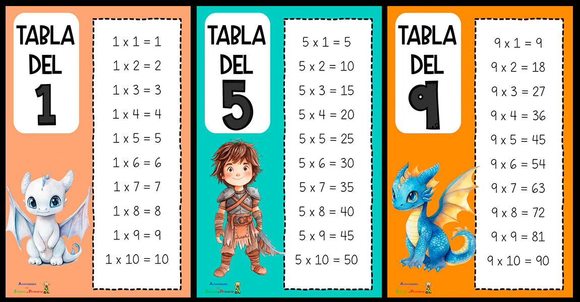 Preciosos carteles de las tablas de multiplicar, diseño "Cómo entrenar ...