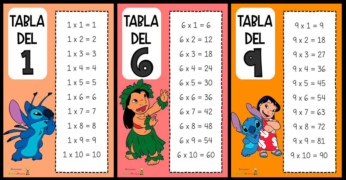 Carteles a todo color de las tablas de multiplicar con Lilo y Stitch ...