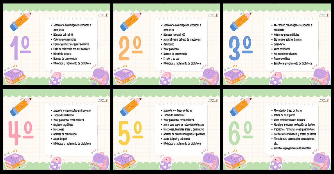 Recomendación de material visual para cada curso con enlaces directos a ...