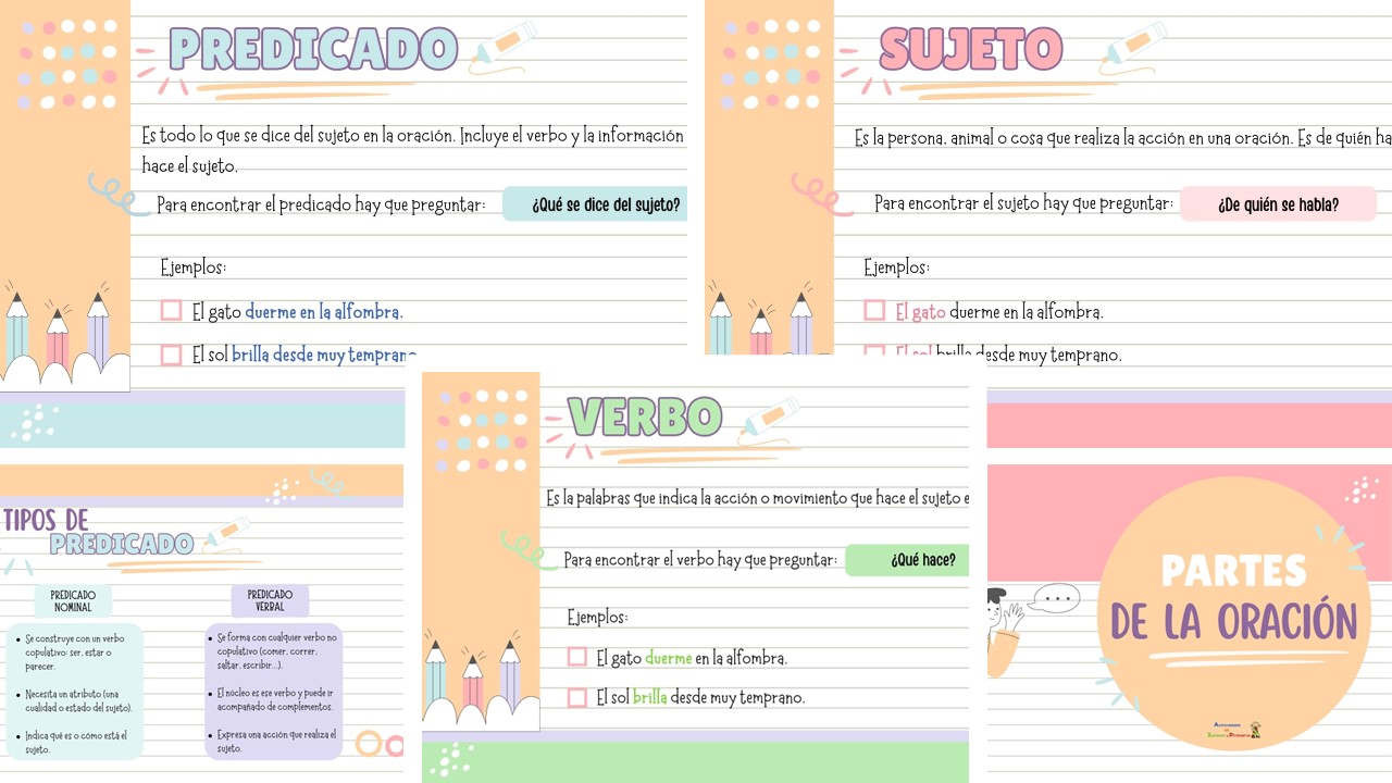 Carteles didácticos: Partes de la oración - Actividades de infantil y ...