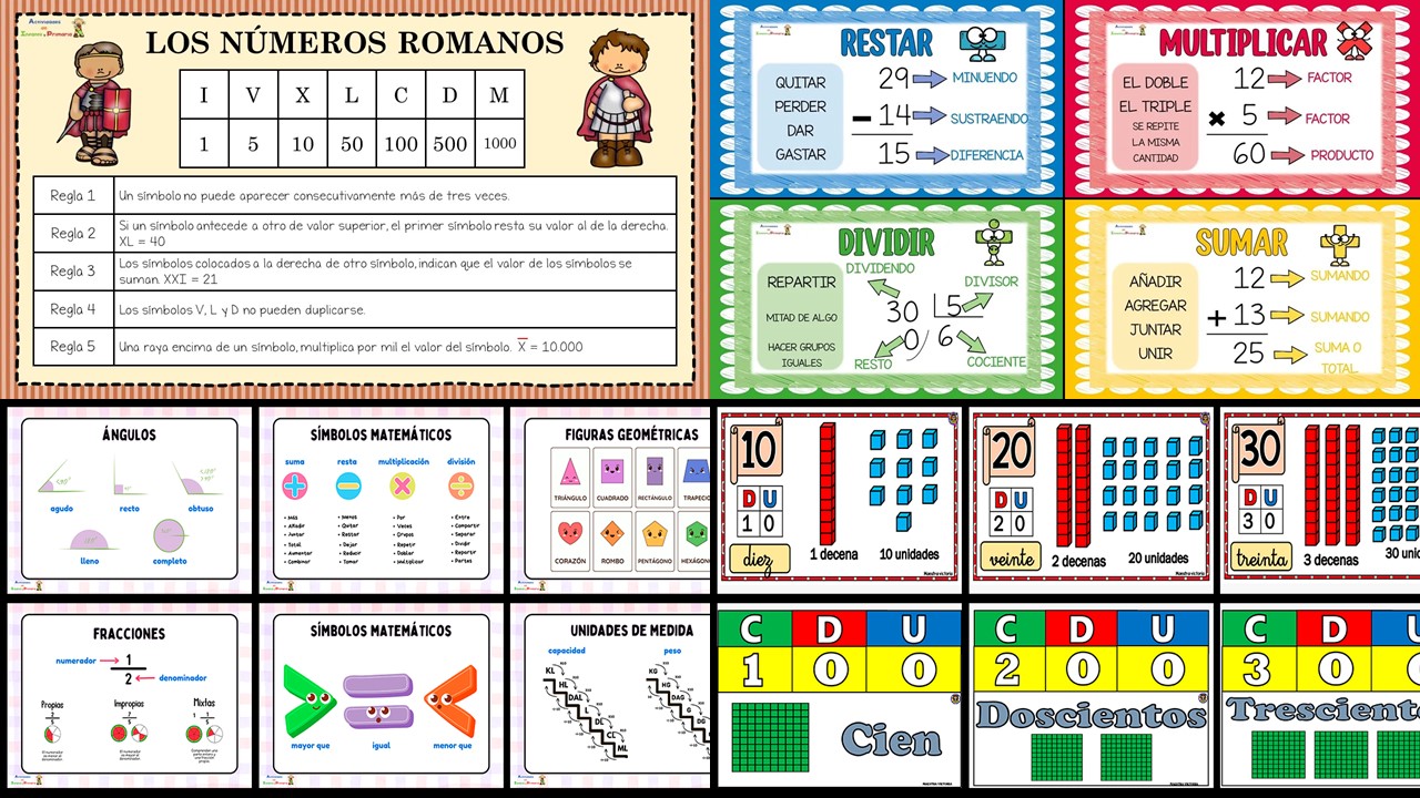 Carteles didácticos para tu aula: Los conceptos imprescindibles de ...