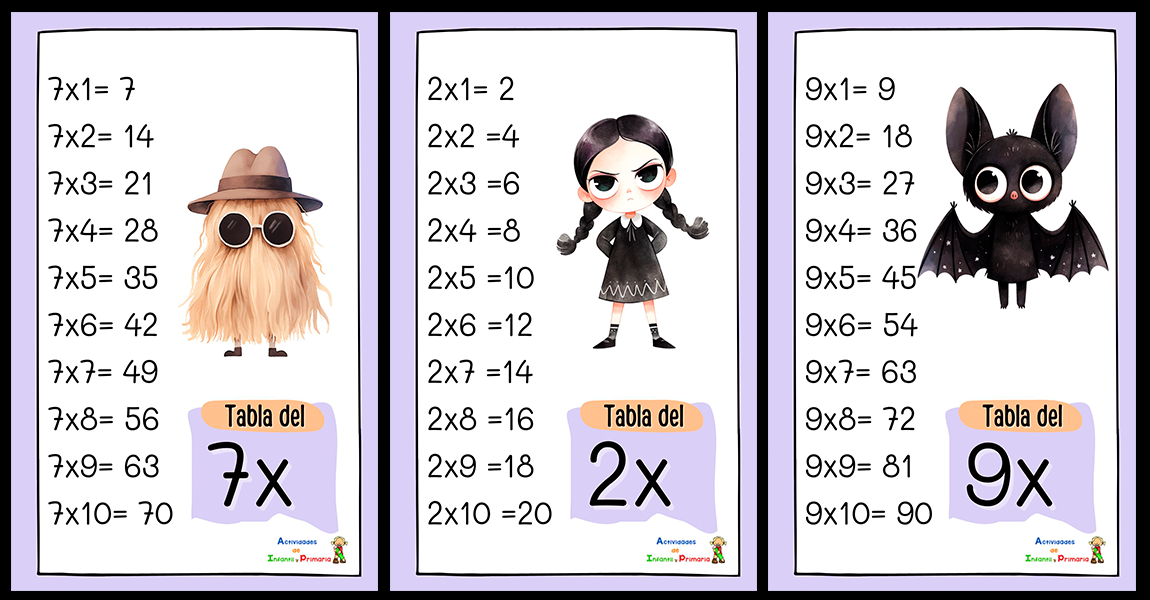 Carteles de las tablas de multiplicar con diseño de Miércoles ...