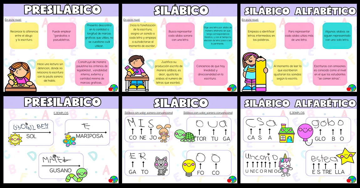 Proceso de alfabetización y sus etapas - Actividades de infantil y primaria