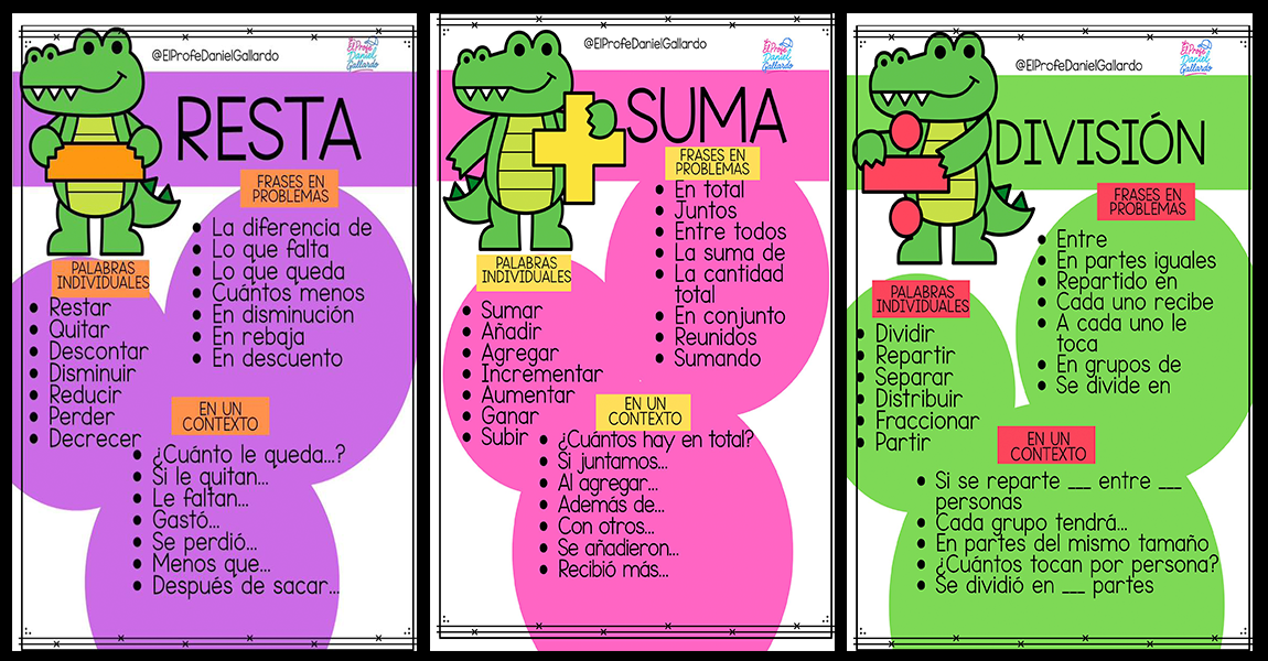 Guía visual de palabras clave para resolver problemas matemáticos ...