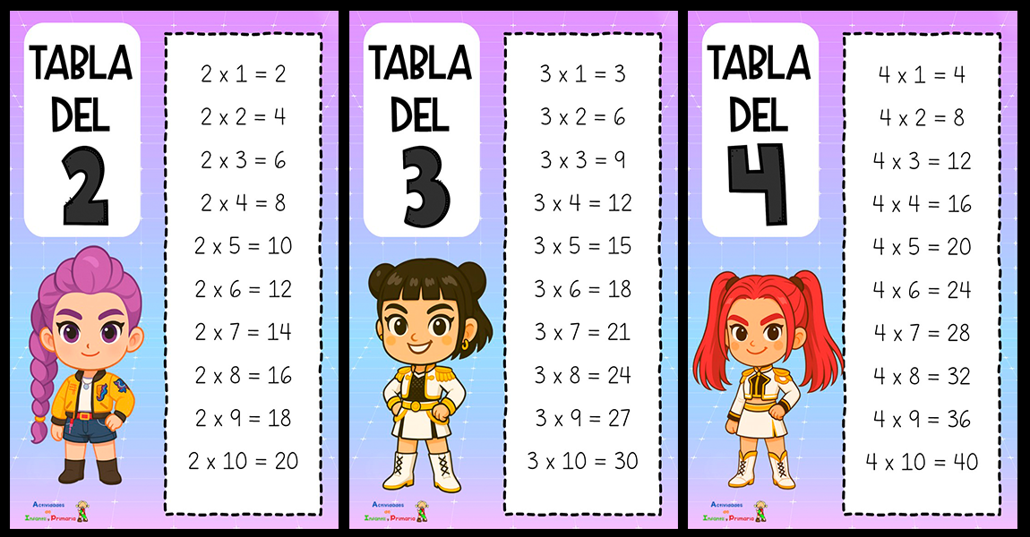 Tablas De Multiplicar Del 1 Al 10 Etapa Infantil Aprender Las Themelower