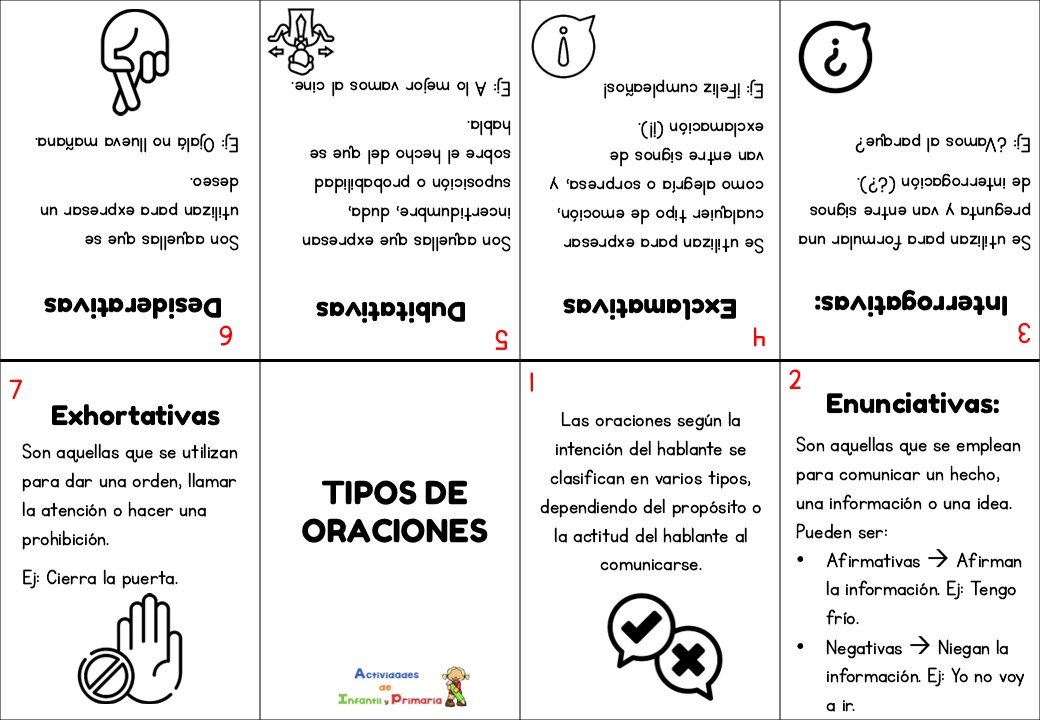 Mini libro: Tipos de oraciones - Actividades de infantil y primaria