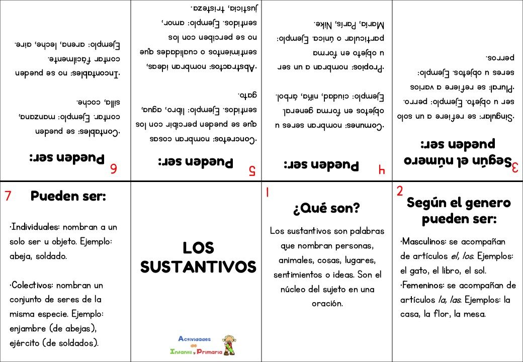 Mini libro: Los sustantivos y su clasificación - Actividades de ...