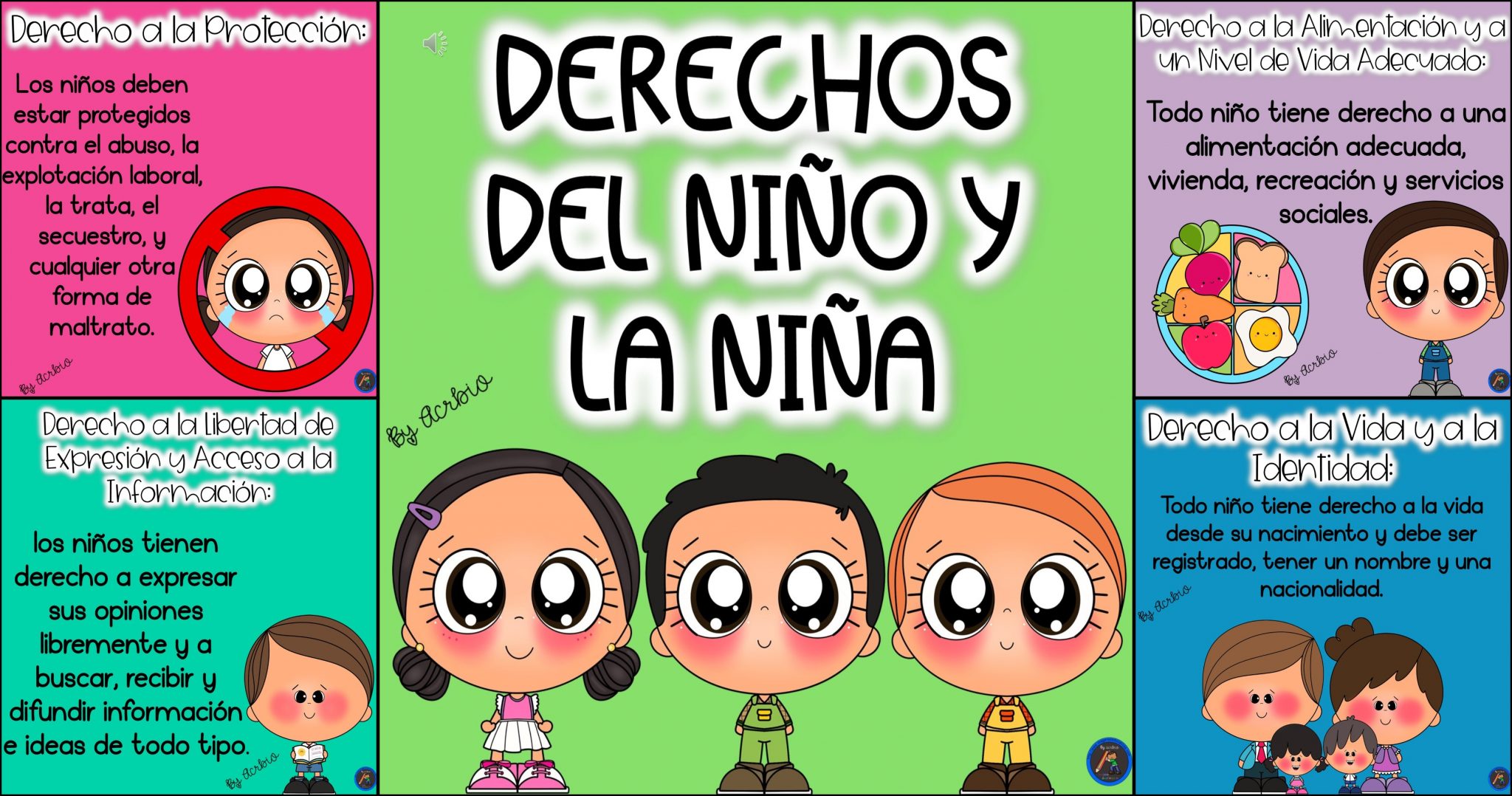 Derechos de la infancia: Carteles ilustrativos para conocerlos ...