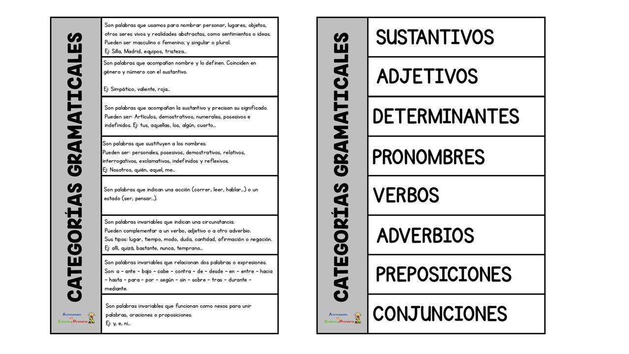 Flipbook Categorías Gramaticales + plantilla - Actividades de infantil ...