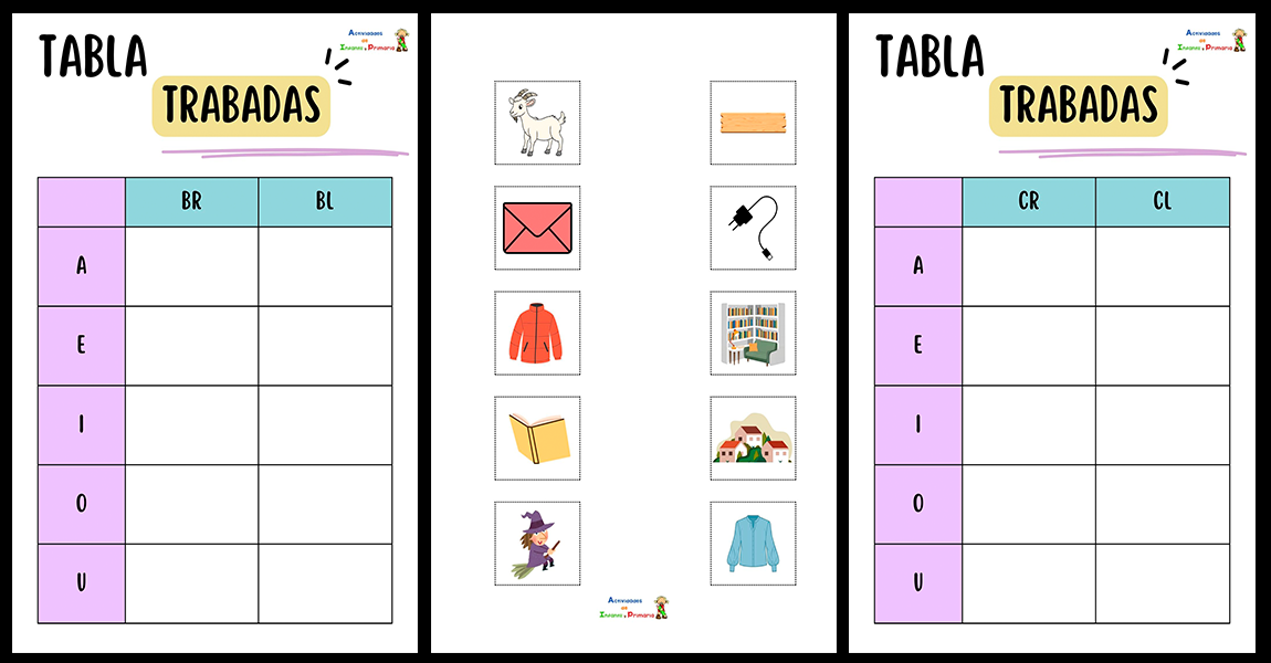 Tablas de doble entrada con sílabas trabadas - Actividades de infantil ...