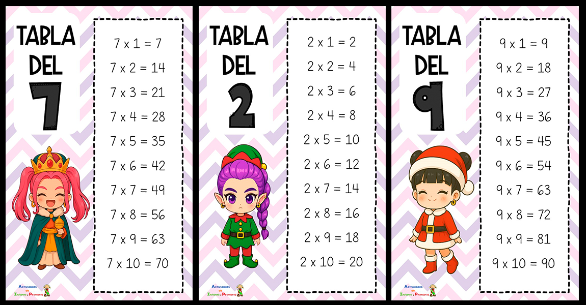 K-Pop Xmas Math: Carteles de Tablas de Multiplicar - Actividades de ...