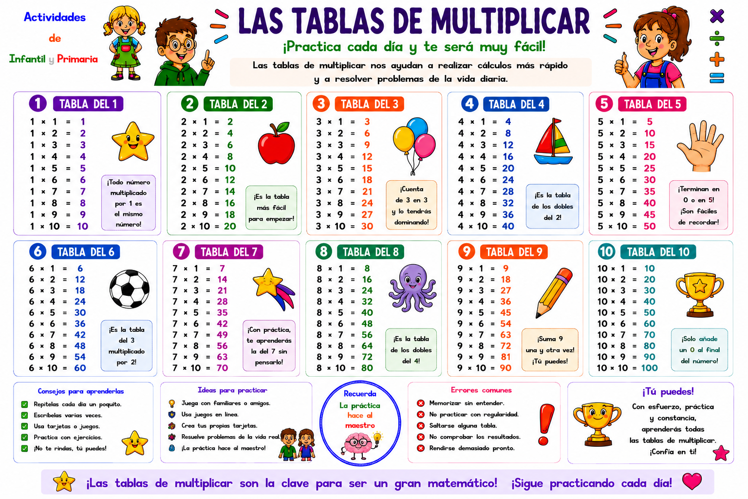 Infografía: Las tablas de multiplicar - Actividades de infantil y primaria